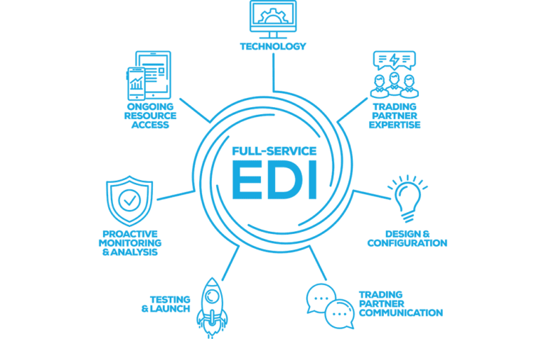 EDI Services from SPS Commerce | Looking to outsource EDI? EDI Services from SPS Commerce | Looking to outsource EDI?